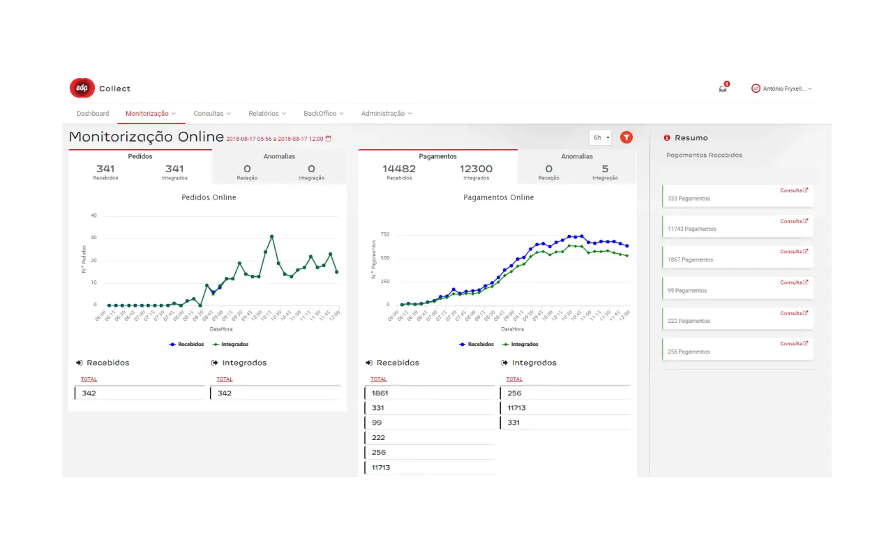 EDP Modernizes Payment System | OutSystems