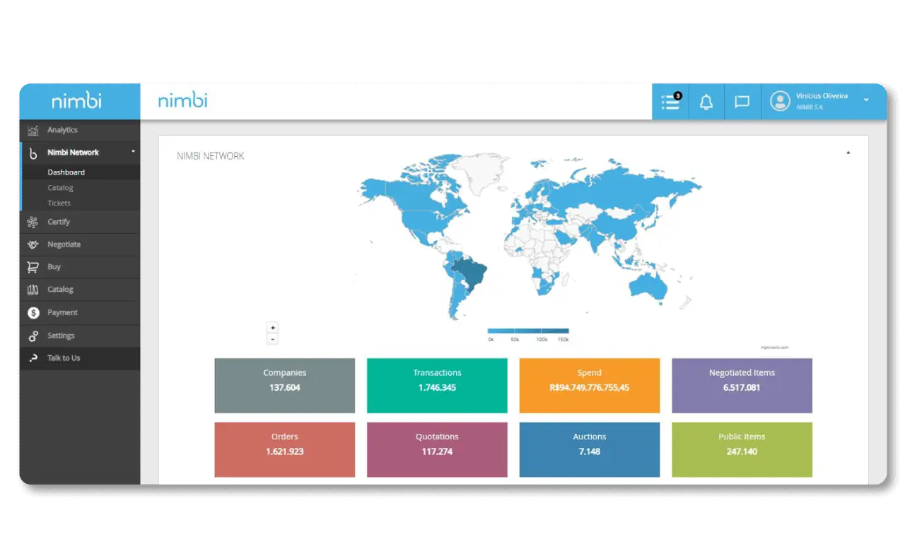 Nimbi Truly Masters DevOps With OutSystems | OutSystems