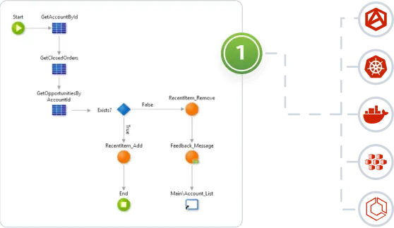 Low-Code Development Platforms | OutSystems