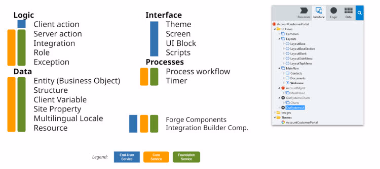 How to Build and Deliver a Composable Architecture