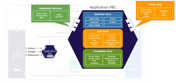 How to Build and Deliver a Composable Architecture How to Build and Deliver a Composable Architecture