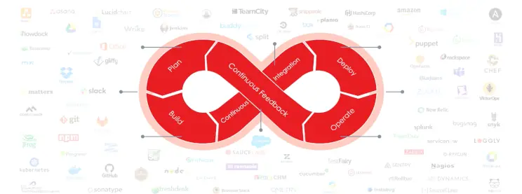 What Is Cloud-Native Security and How to Implement It