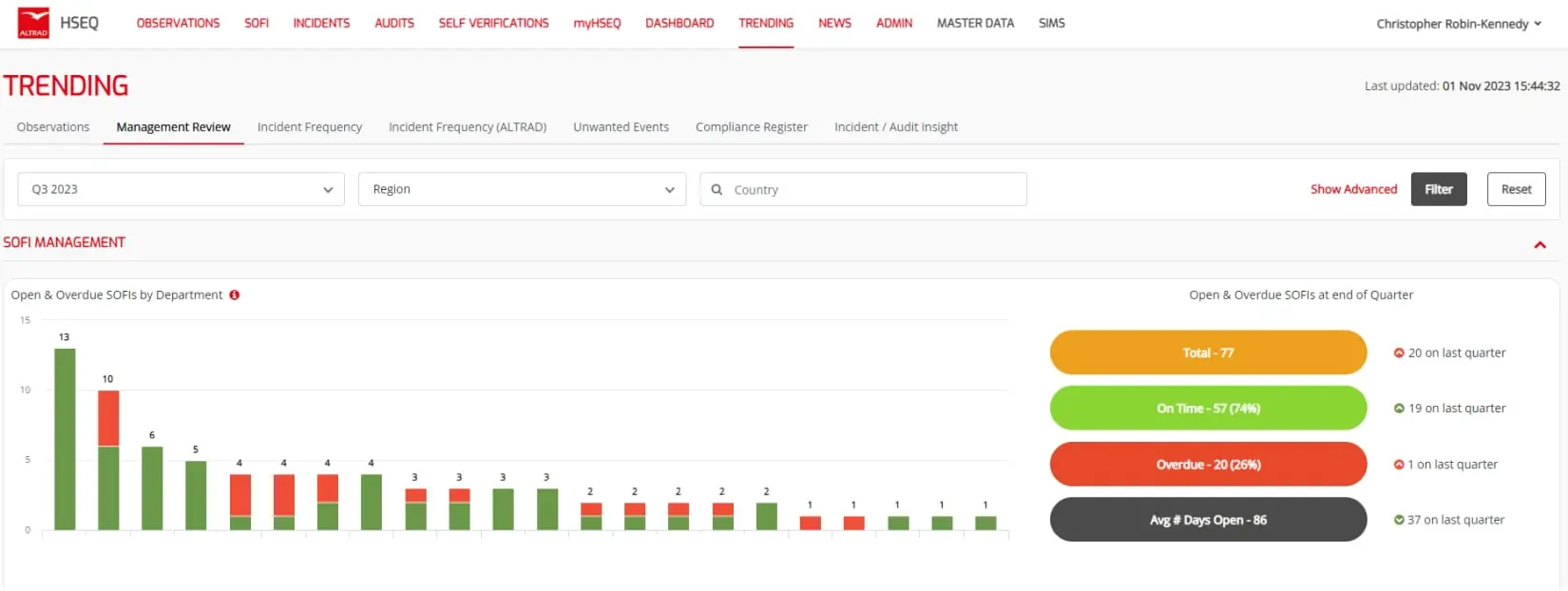 Sparrows Builds a Risk Management Solution with Low-Code | OutSystems