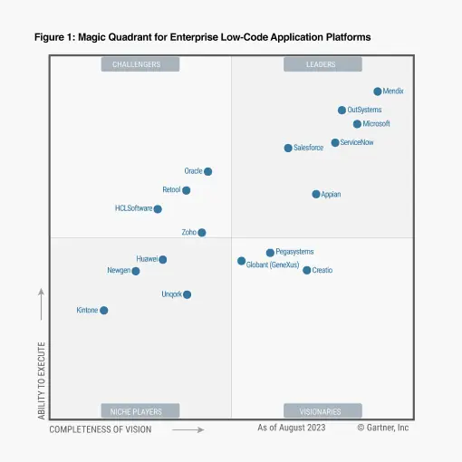 Analyst Reports | Valuable Industry Insights | OutSystems