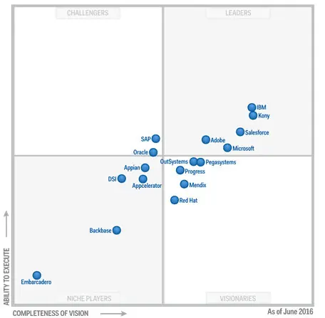 OutSystems Debuts as Visionary in Gartner MQ | OutSystems