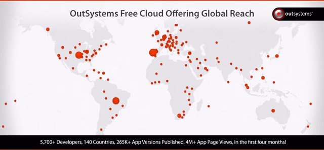 Developers Empowered by OutSystems Cloud Offering | OutSystems