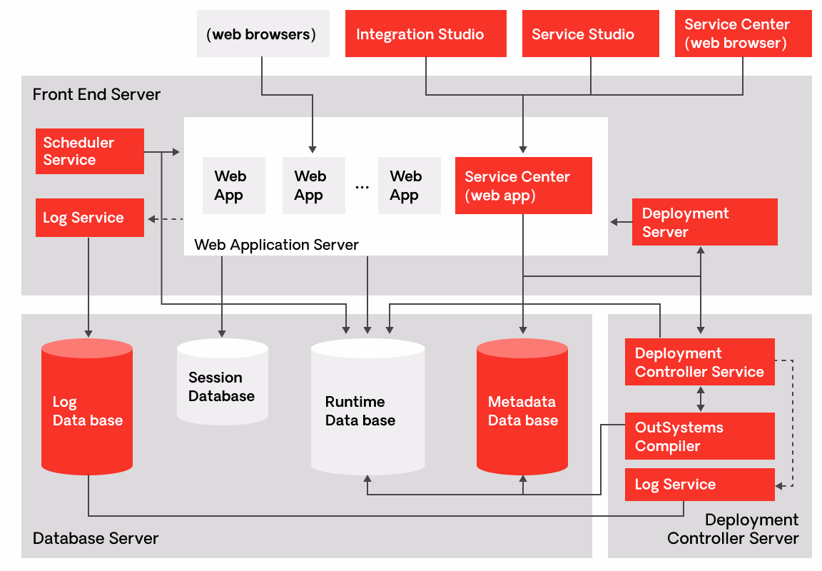 Outsystems Security Overview Evaluation Guide Outsyst - vrogue.co Outsystems Security Overview Evaluation Guide Outsyst - vrogue.co