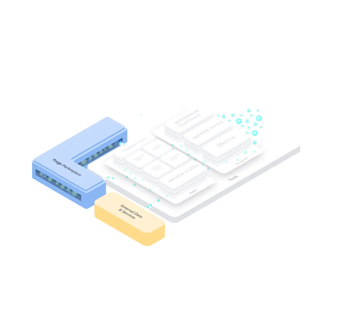 Outsystems Development And Management Tools Evaluation Guide Outsystems