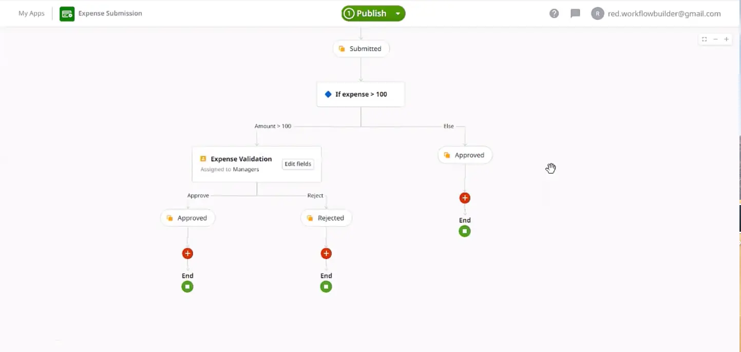Supporting Development By Cross Functional Teams Outsystems