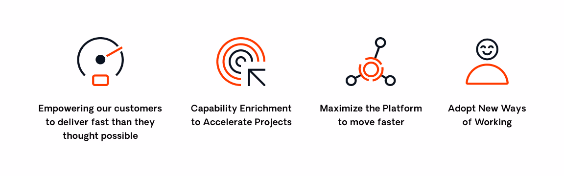 Comprehensive Support for App Development | OutSystems