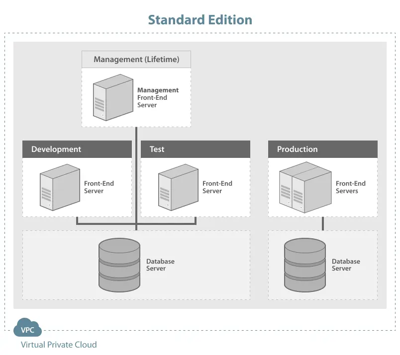 Outsystems Cloud Architecture Evaluation Guide Outsystems