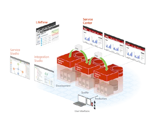 Outsystems Tools And Components Evaluation Guide Outsystems