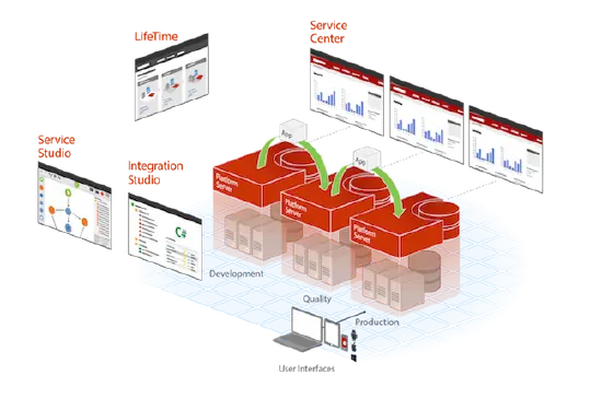 Outsystems Tools And Components Evaluation Guide Outsystems