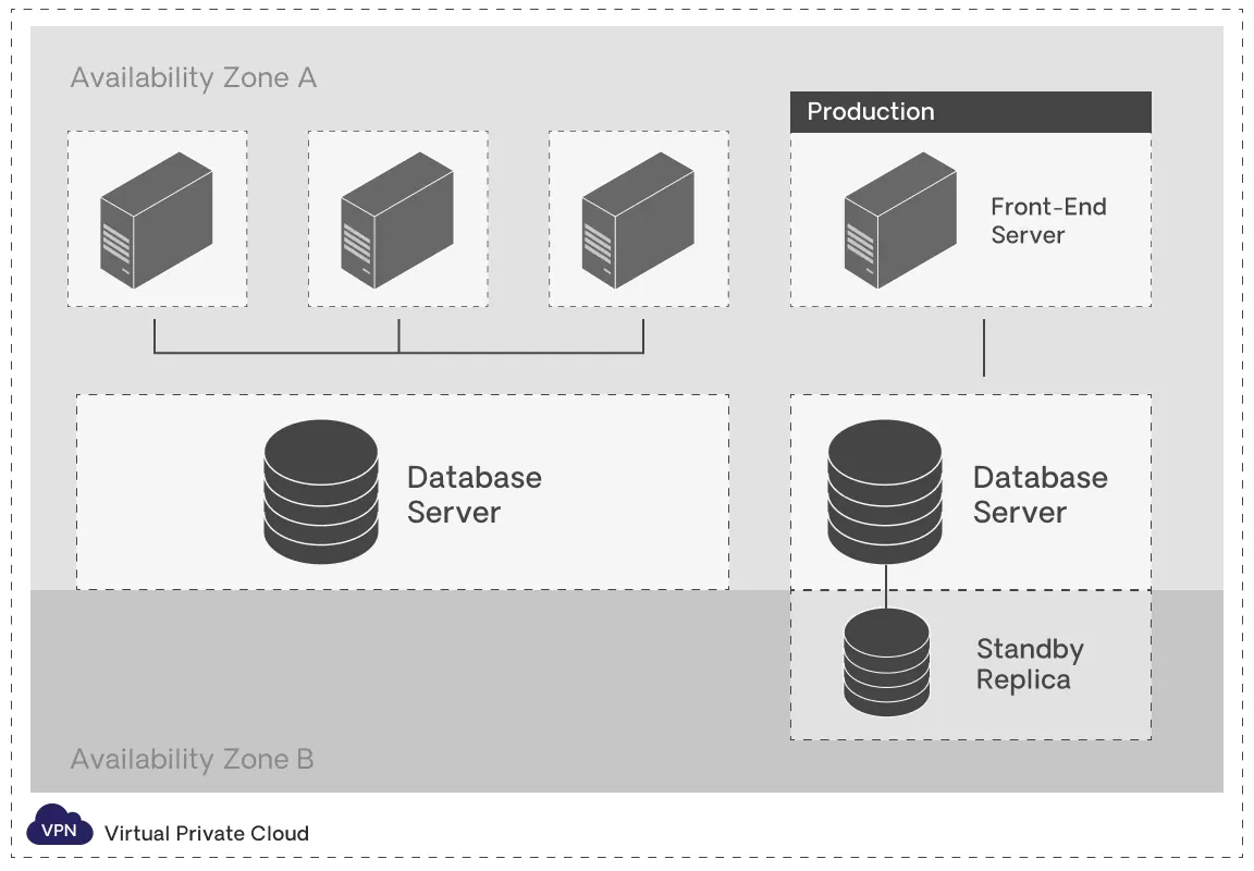 Application Data Management Evaluation Guide Outsystems