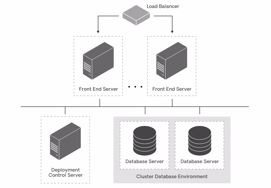Application Performance Optimization Evaluation Guide Outsystems