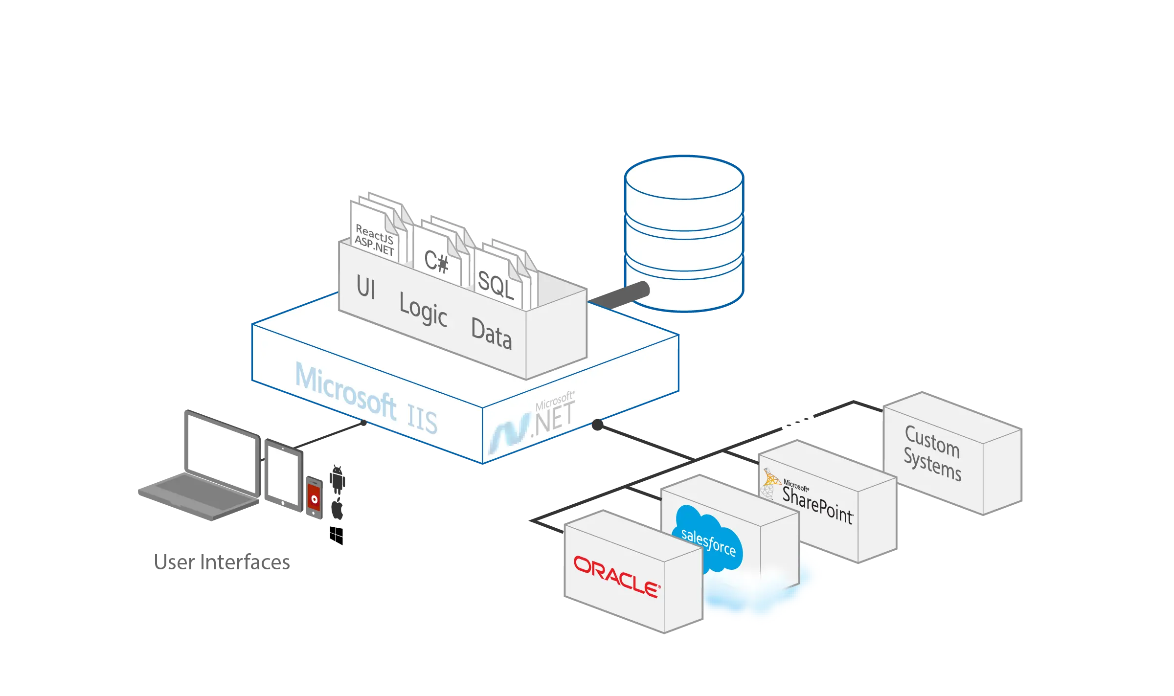 Standard Architecture With No Lock In Evaluation Guide Outsystems