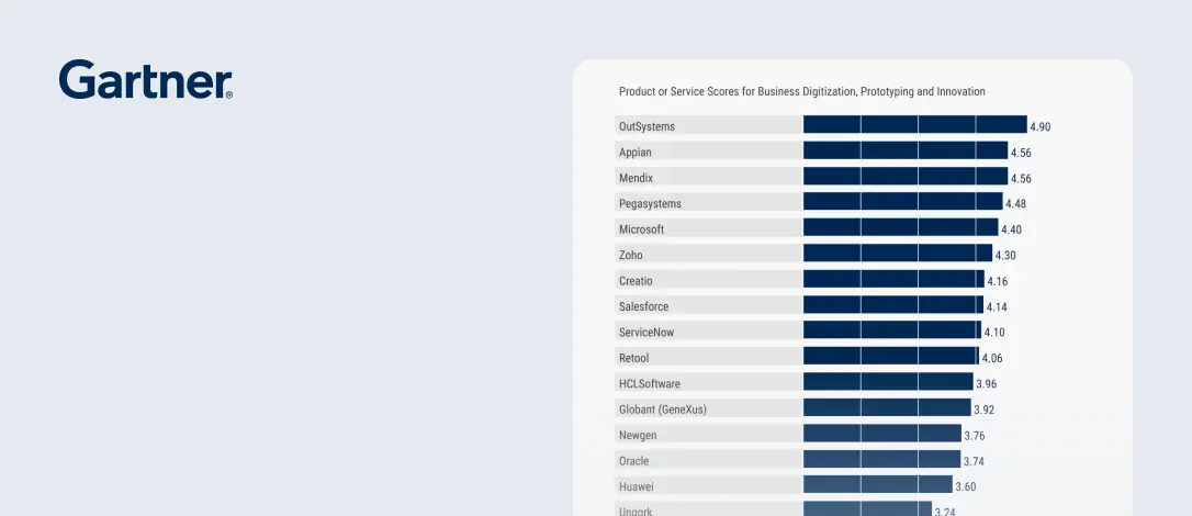 Leading AI-Powered Low Code Platform | OutSystems