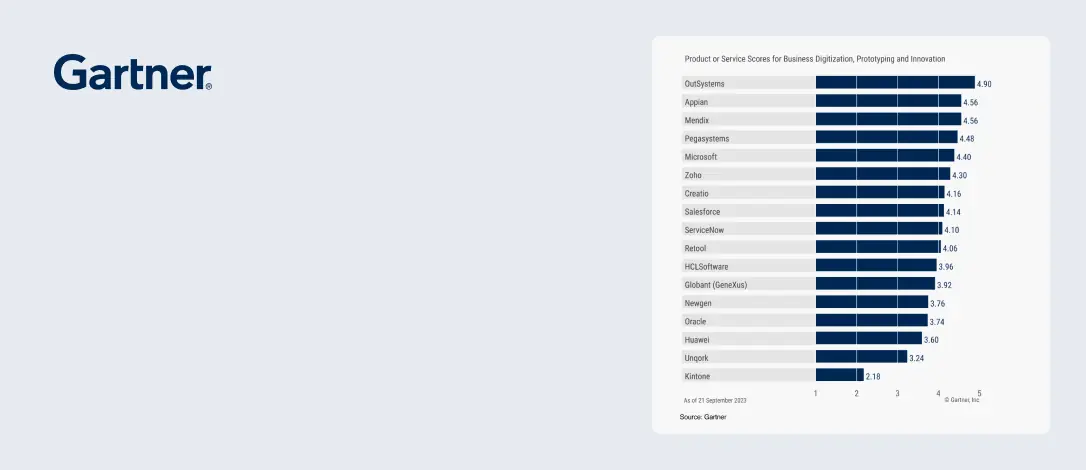 Leading AI-Powered Low Code Platform | OutSystems