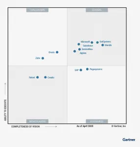 gartner-mq-2025-resource-figure