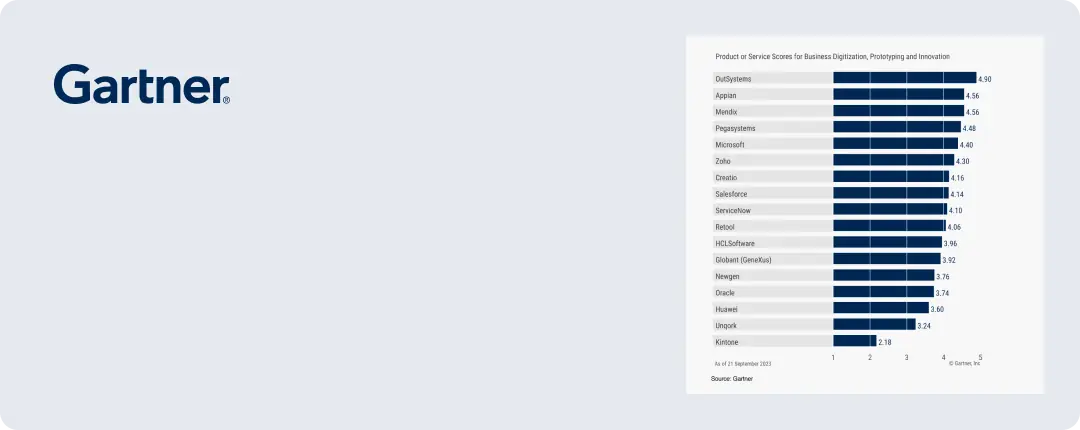 Free Low-Code Development Platform | OutSystems