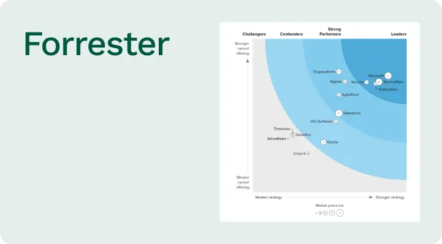 Free Low-Code Development Platform | OutSystems