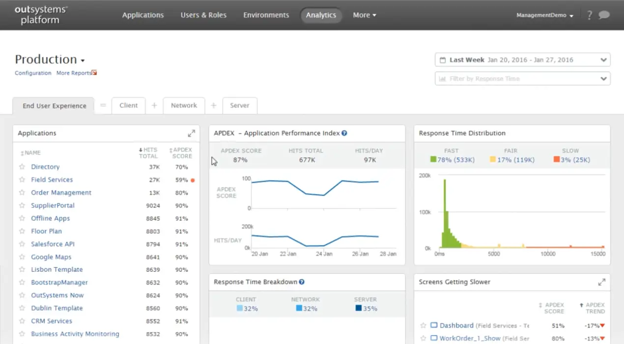 The Low-Code Web App Builder for Fast Development | OutSystems The Low-Code Web App Builder for Fast Development | OutSystems