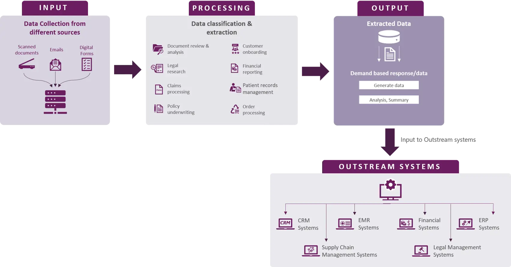 Intelligent Document Processing by Xebia | OutSystems
