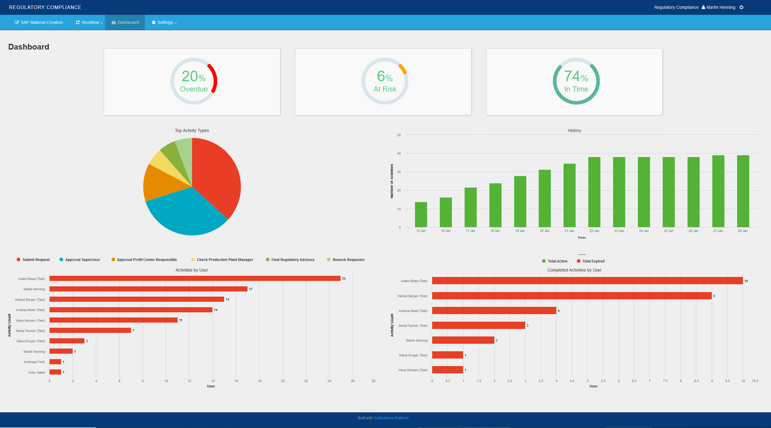Regulatory Compliance by agentbase AG | OutSystems
