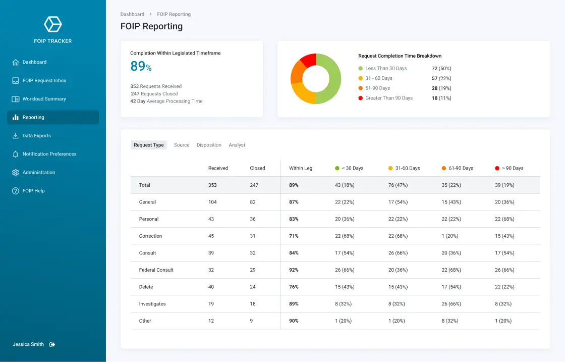 FOIP Case Management Application by Accelerated Focus | OutSystems