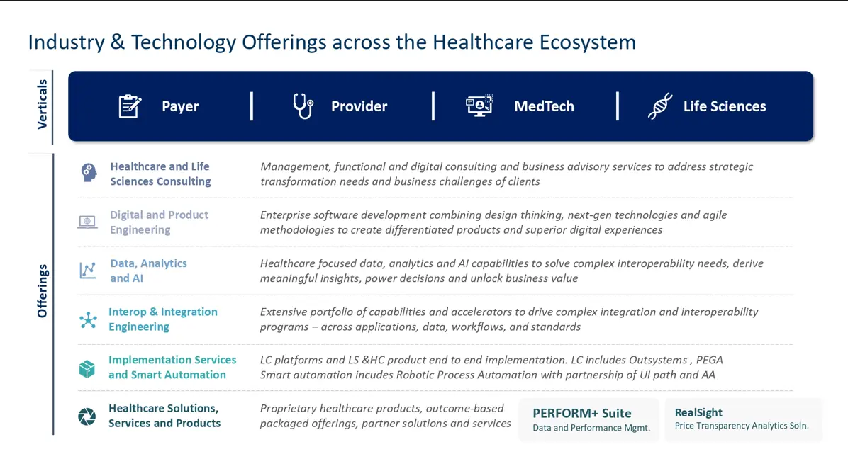 E2E Low-code implementation services by CitiusTech Inc. | OutSystems