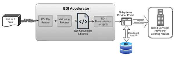 EDI Mapper by CitiusTech Inc. | OutSystems