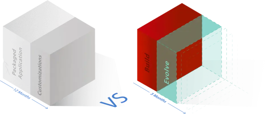 Announcing OutSystems 11 | OutSystems