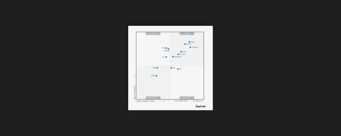 OutSystems Named Leader in 2024 Gartner Magic Quadrant | OutSystems