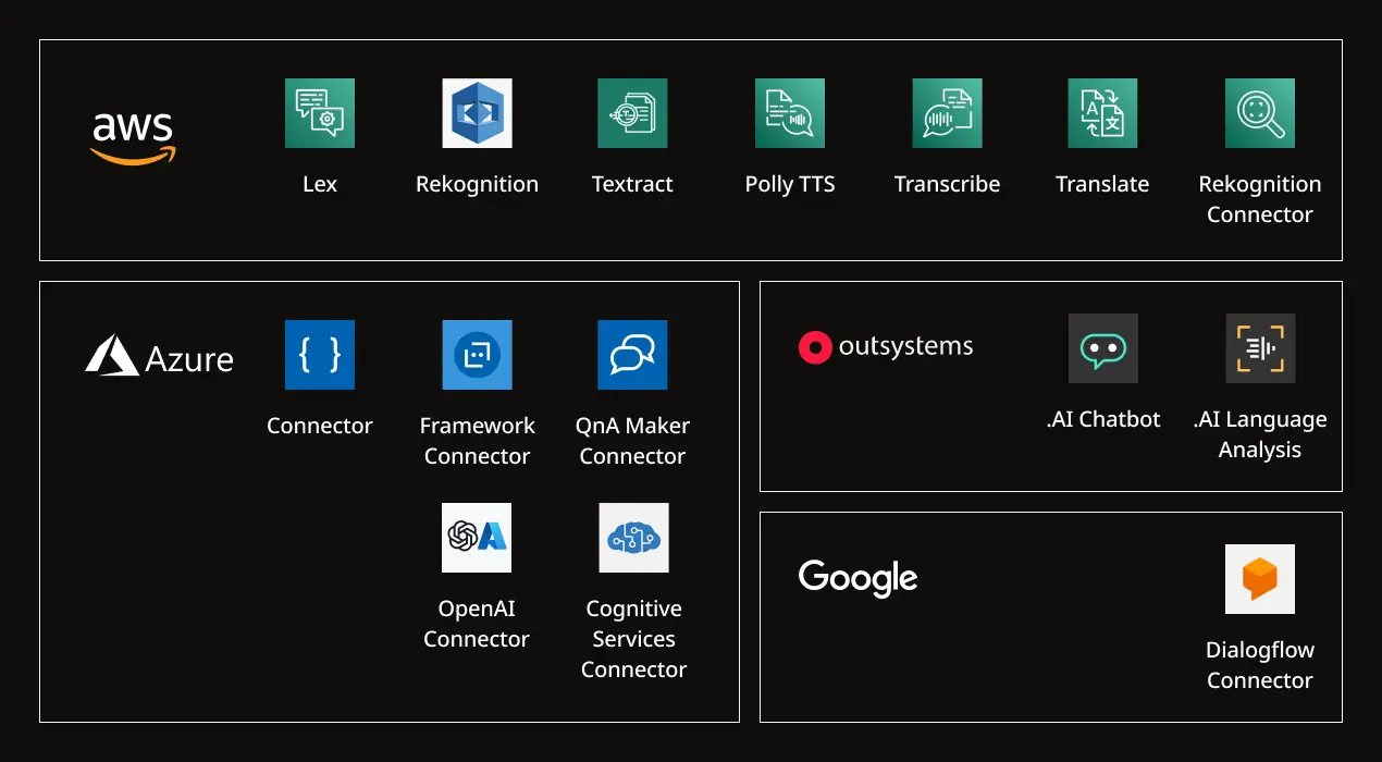 OutSystems AI: The Future of App Development | OutSystems