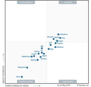 OutSystems vs Mendix - Best Low-Code Platforms [2019] | OutSystems