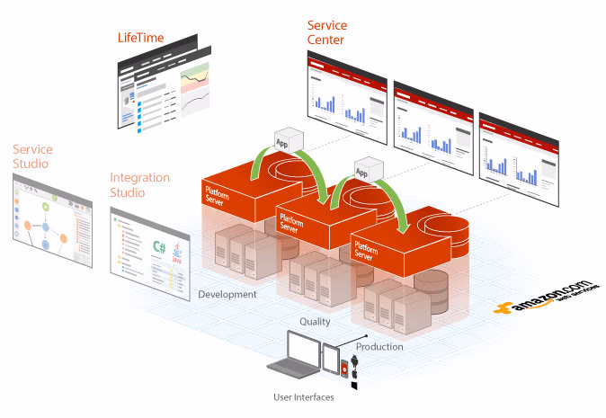 OutSystems Enterprise aPaaS | Core Products | OutSystems