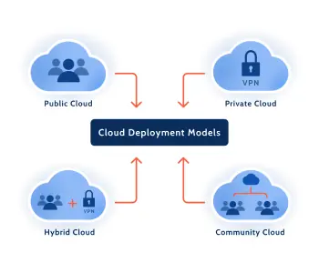 Cloud Application Development Guide | OutSystems