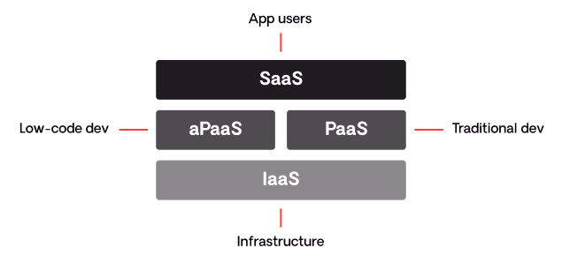 PaaS Explained: What is Platform as a Service?