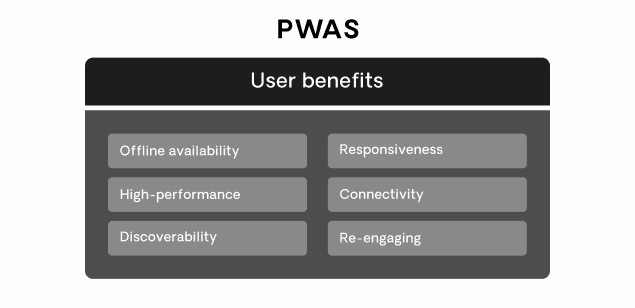 Progressive Web Apps: Understanding the Potential of PWAs