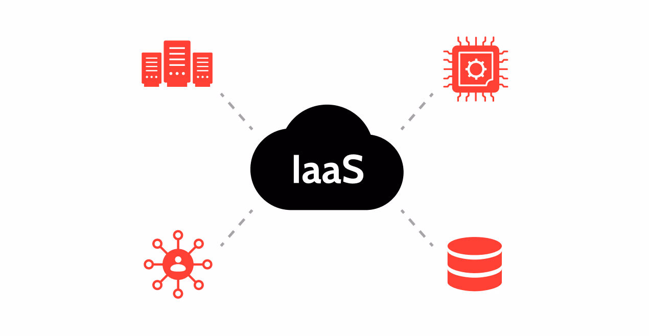 What Is Infrastructure As A Service Iaas