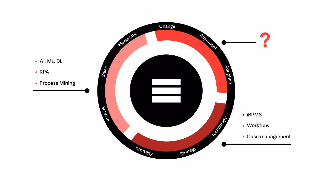 What is Intelligent Automation? Principles and Benefits