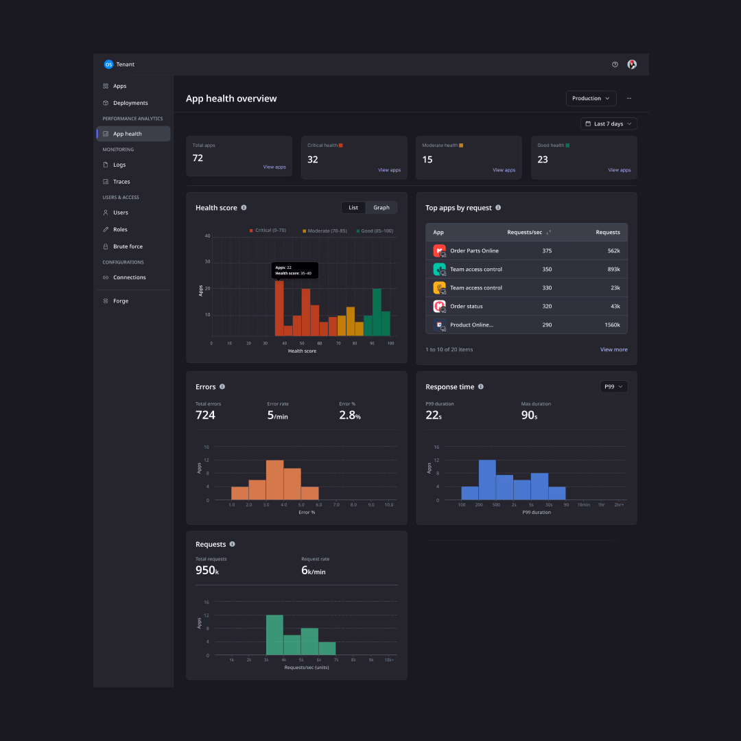 Build Custom Core Systems | OutSystems