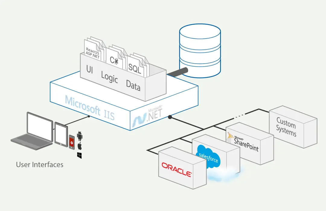 Build Custom Core Systems | OutSystems