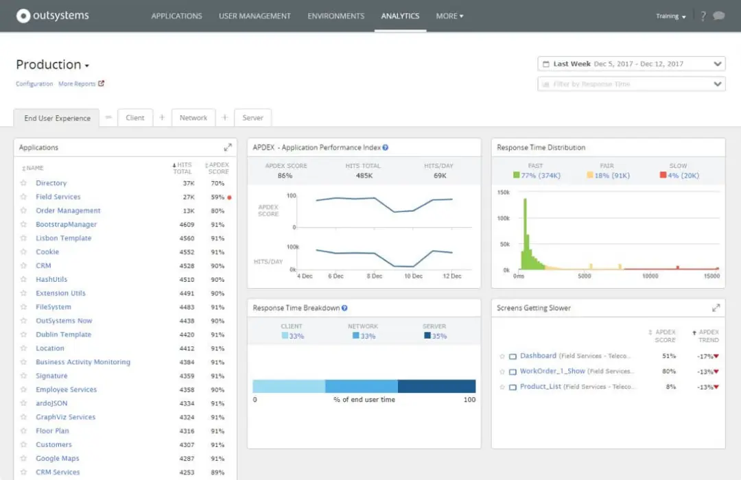 Create Customer Portals and Apps | OutSystems