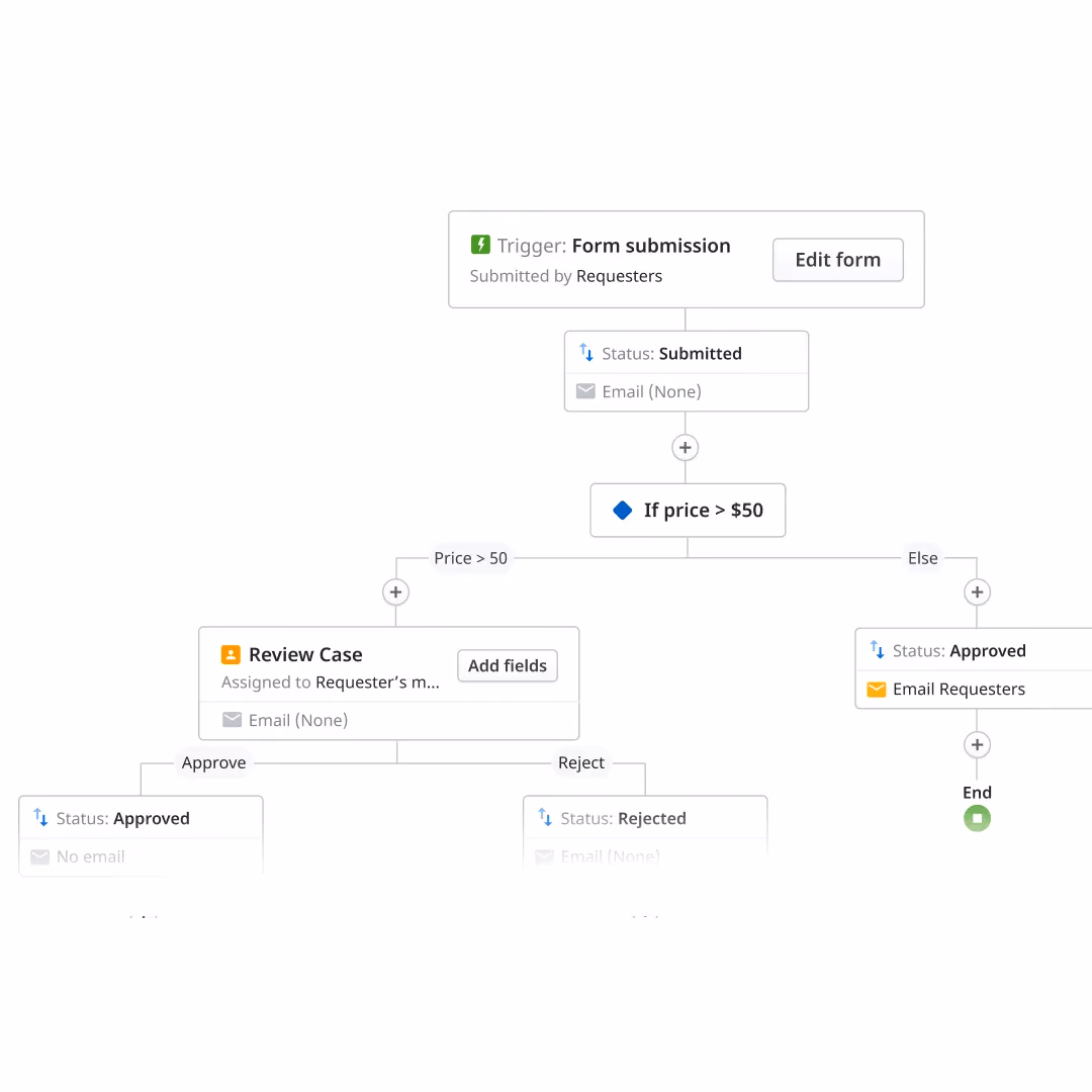 Internal Business Apps Solutions | OutSystems