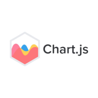 Chart.js Example - Overview (O11) | OutSystems