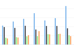 Basic Column Chart - Overview (O11) | OutSystems