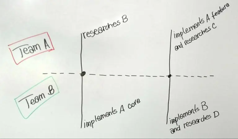 Building a Full-Stack Visual Debugger