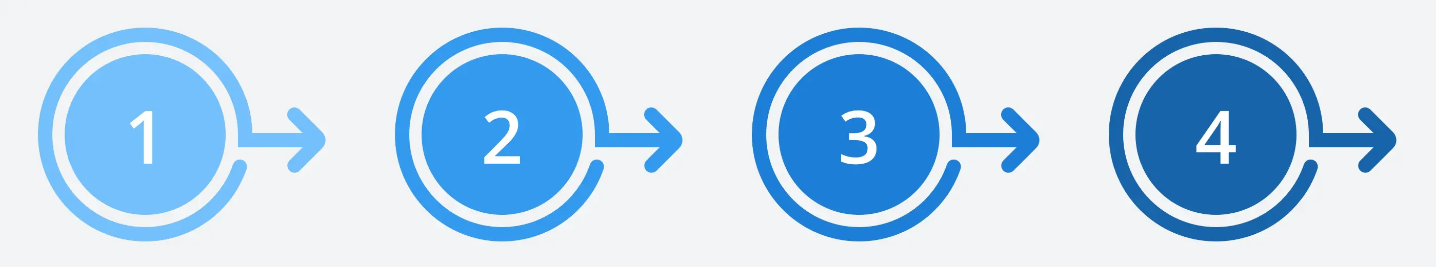 5 Rules to Start a Scalable Front-End Architecture