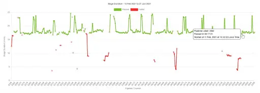 Tips for Adding Telemetry to Visual Studio Projects